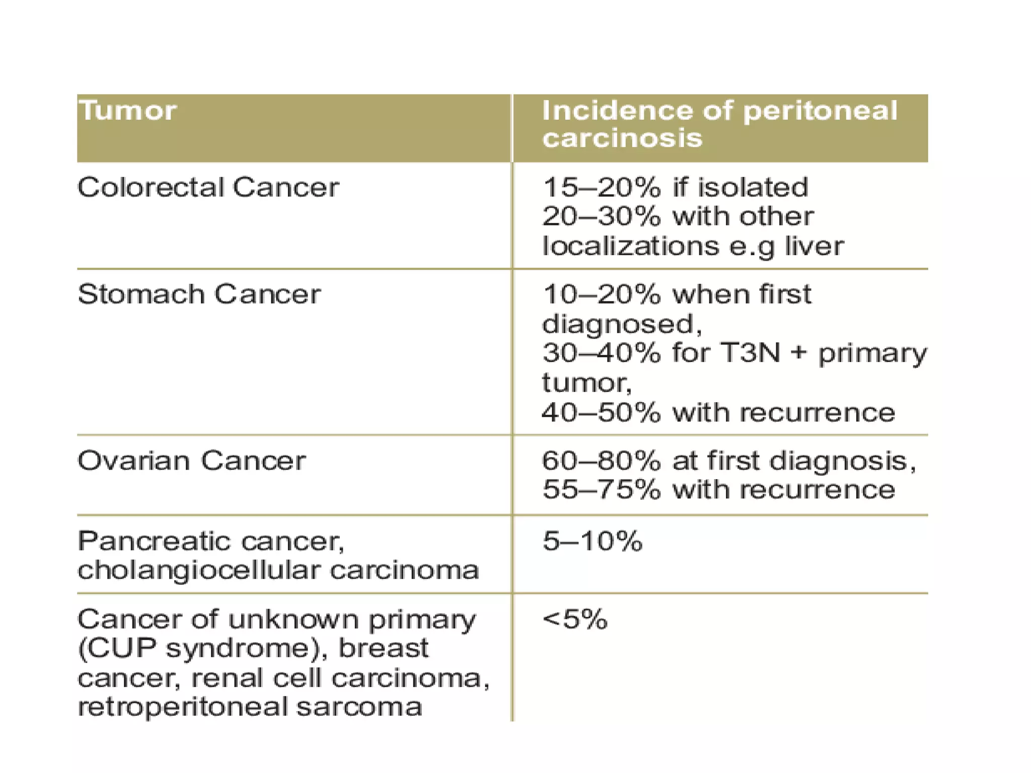 Peritoneal Carcinomatosis.pptx