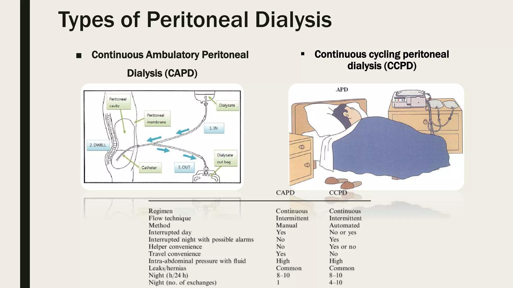 peritoneal dialysis | PPTX