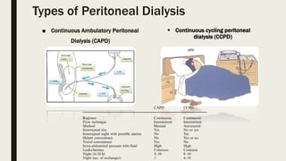 peritoneal dialysis | PPTX