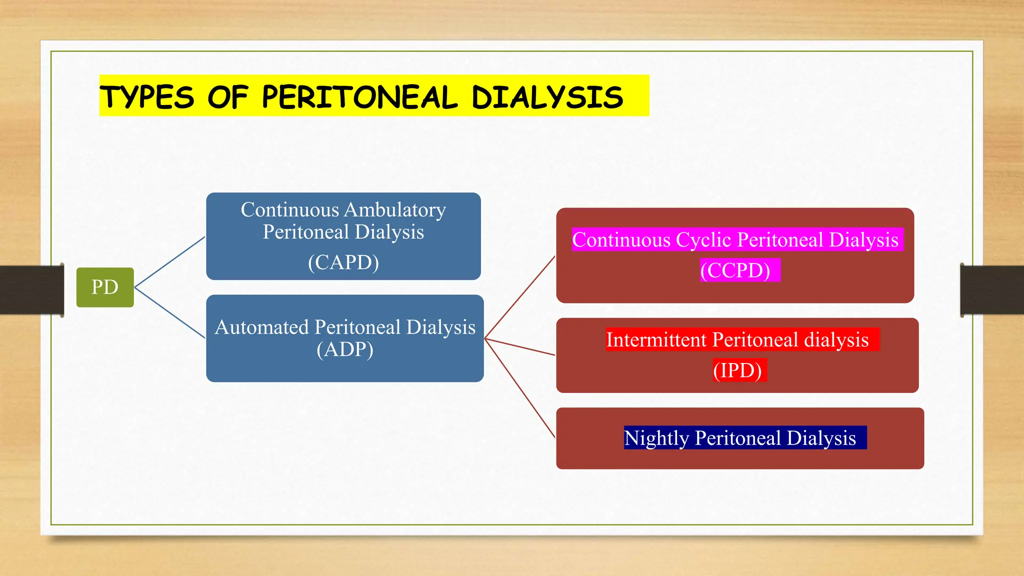 Nursing management of patient with peritoneal dialysis | PPTX