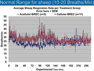 Peritoneal Dialysis And Secondary Renal Function | PPT