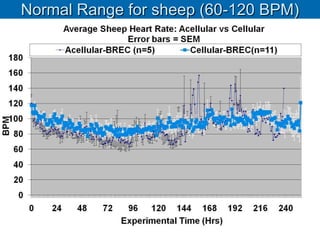 Peritoneal Dialysis And Secondary Renal Function | PPT