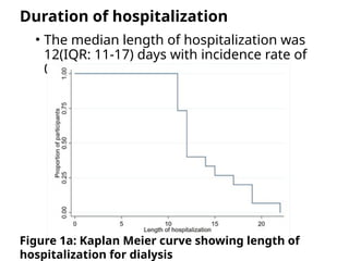 Peritoneal Dialysis as a Life-Saving Modality for Acute Kidney Injury ...