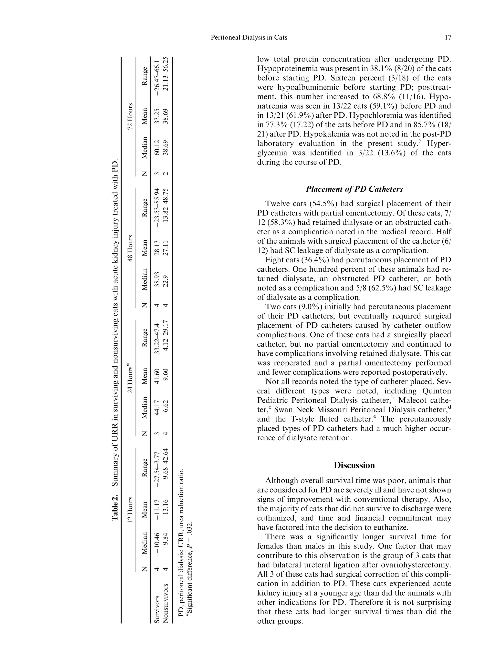 Peritoneal Dialysis in Cats with Acute Kidney Injury.pdf