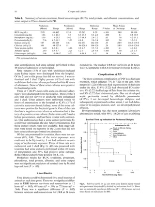 Peritoneal Dialysis in Cats with Acute Kidney Injury.pdf