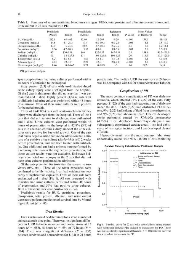 Peritoneal Dialysis in Cats with Acute Kidney Injury.pdf | Veterinary ...