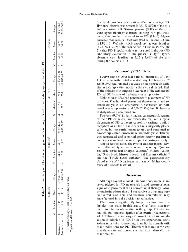 Peritoneal Dialysis in Cats with Acute Kidney Injury.pdf | Veterinary ...