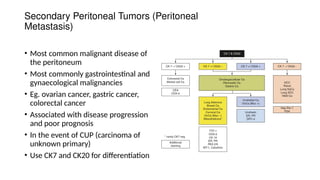 hyperthermic intraperitoneal chemotherapy | PPTX