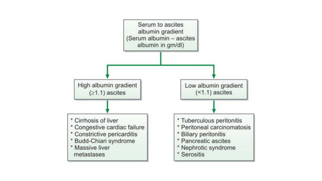 Peritoneal fluid analysis laboratory interpretation.pptx