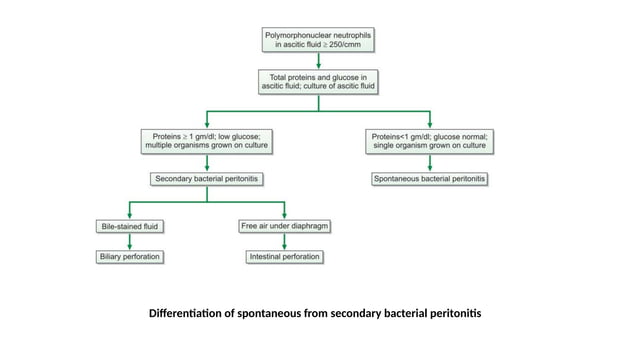 Peritoneal fluid analysis laboratory interpretation.pptx