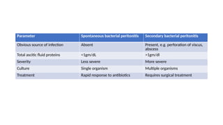 Peritoneal fluid analysis laboratory interpretation.pptx