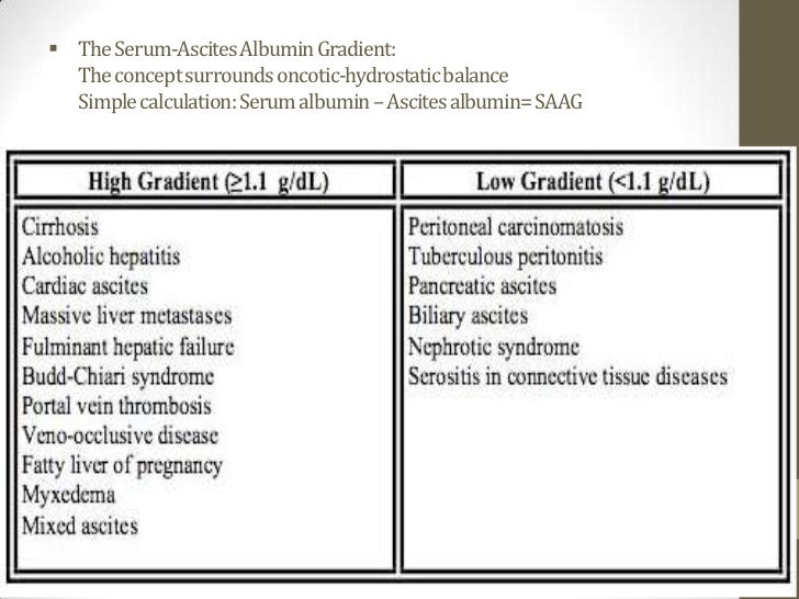 Peritoneal Fluid Analysis
