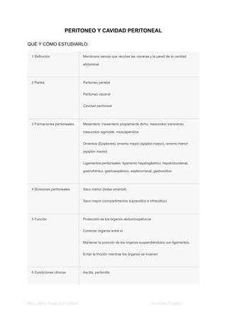 PERITONEO_Y_CAVIDAD_PERITONEAL_QUE_Y_COM.pdf