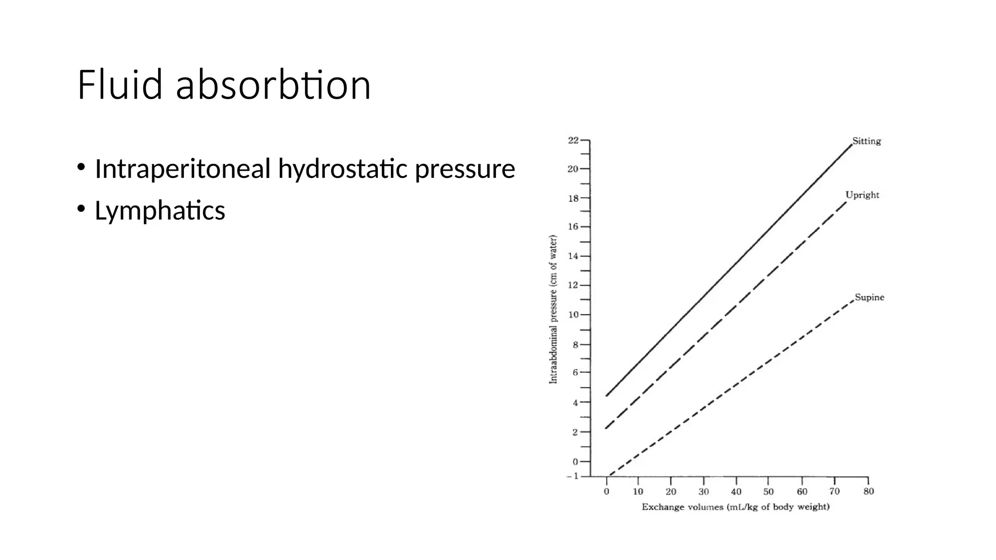 PERITONEUM STRUCTURE AND FUNCTION IN PERITONEAL DIALYSIS | PPTX