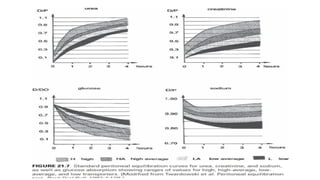 PERITONEUM STRUCTURE AND FUNCTION IN PERITONEAL DIALYSIS | PPTX