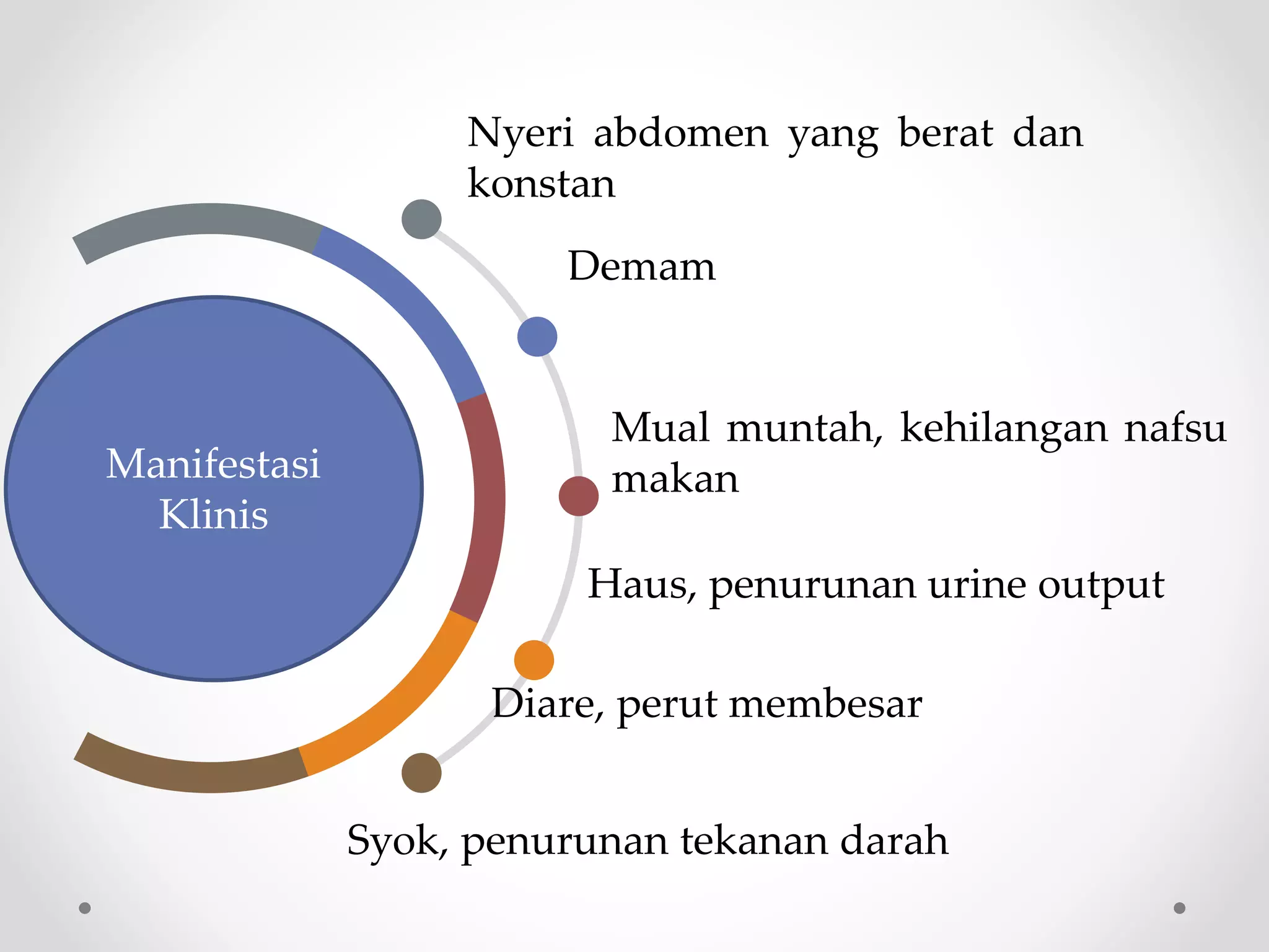 Peritonitis 1 Pptx