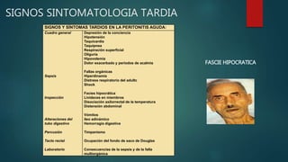 Peritonitis | PPTX
