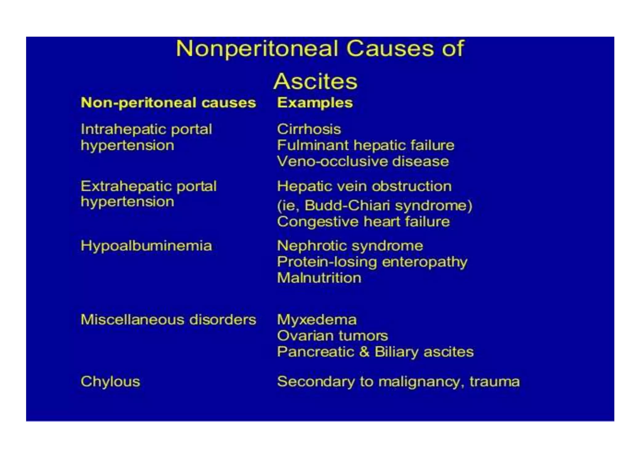 Peritonitis and Ascites | PPT