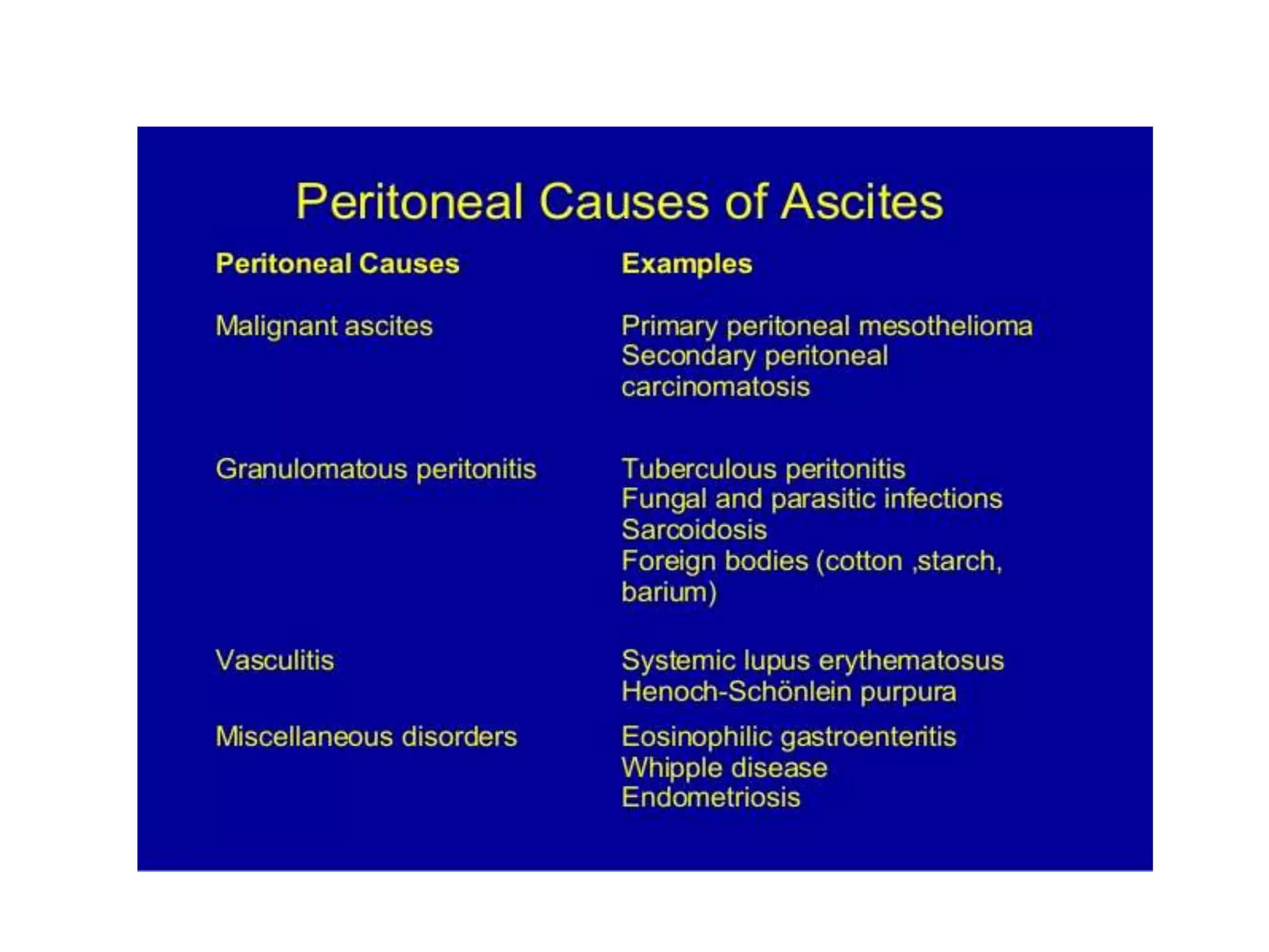 Peritonitis And Ascites Ppt