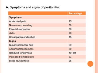 Peritonitis | PPTX | Digestive Disorders | Diseases and Conditions