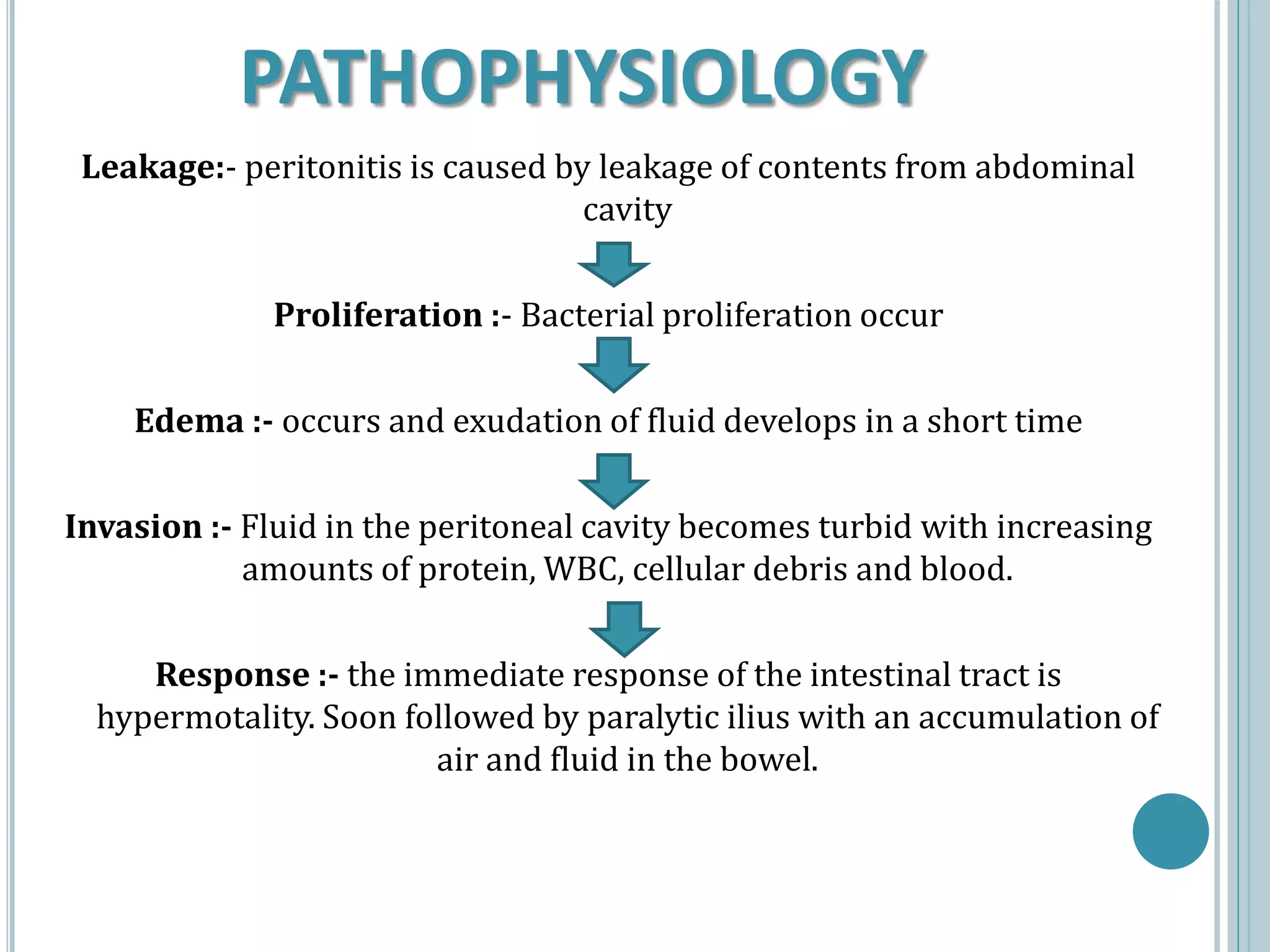 Peritonitis | PPTX