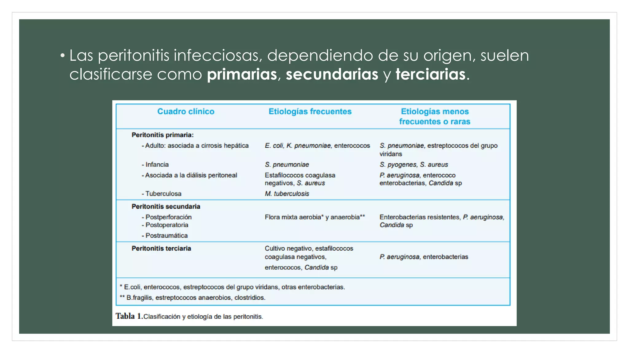 Peritonitis | PDF