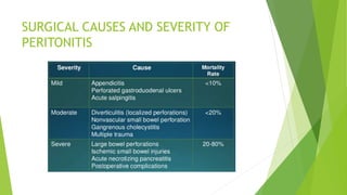 Peritonitis | PPTX