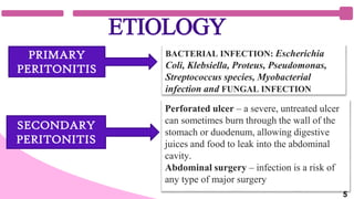 Peritonitis.pptx
