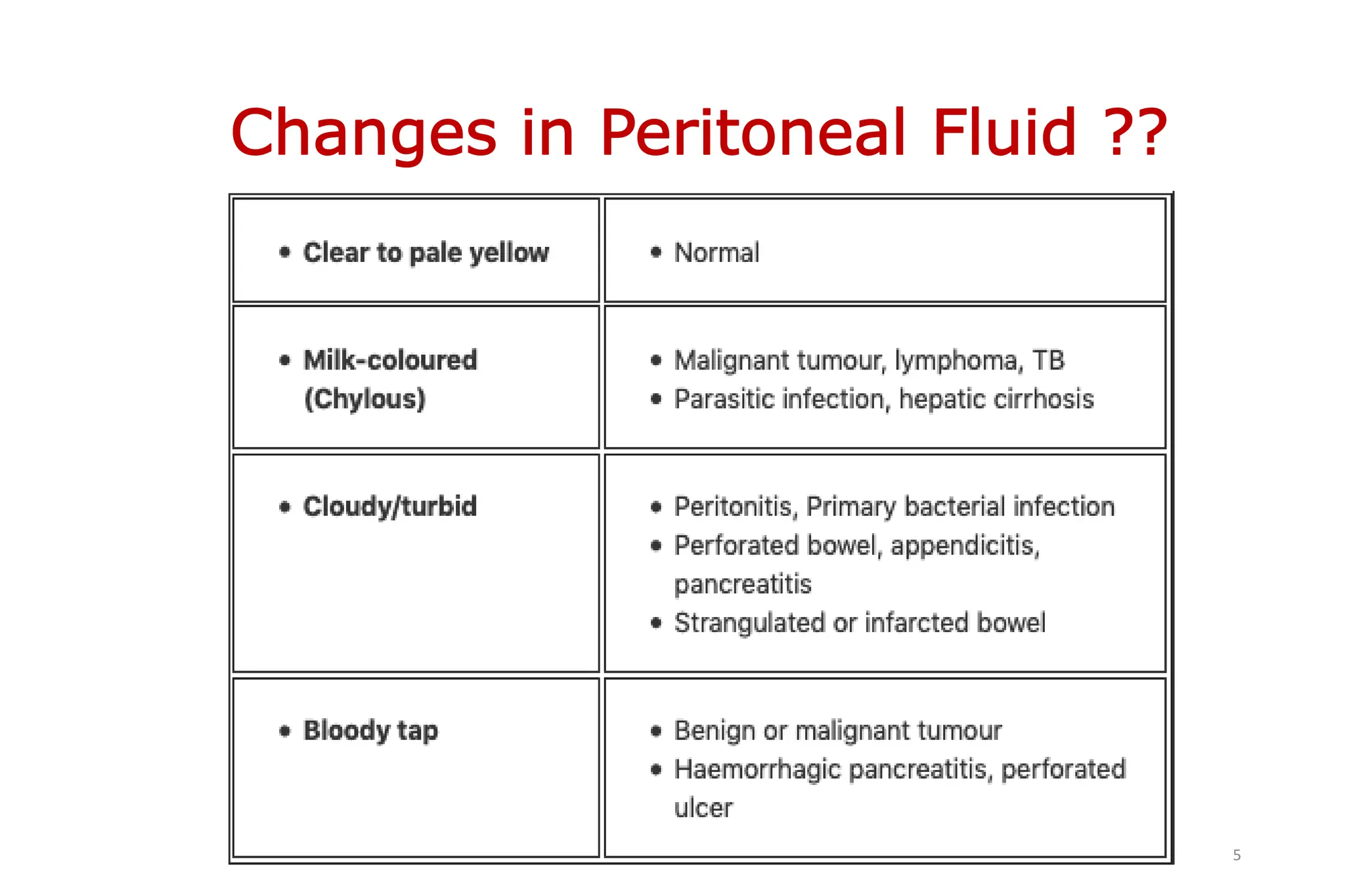 Peritonitis Seminar pptx | PPTX