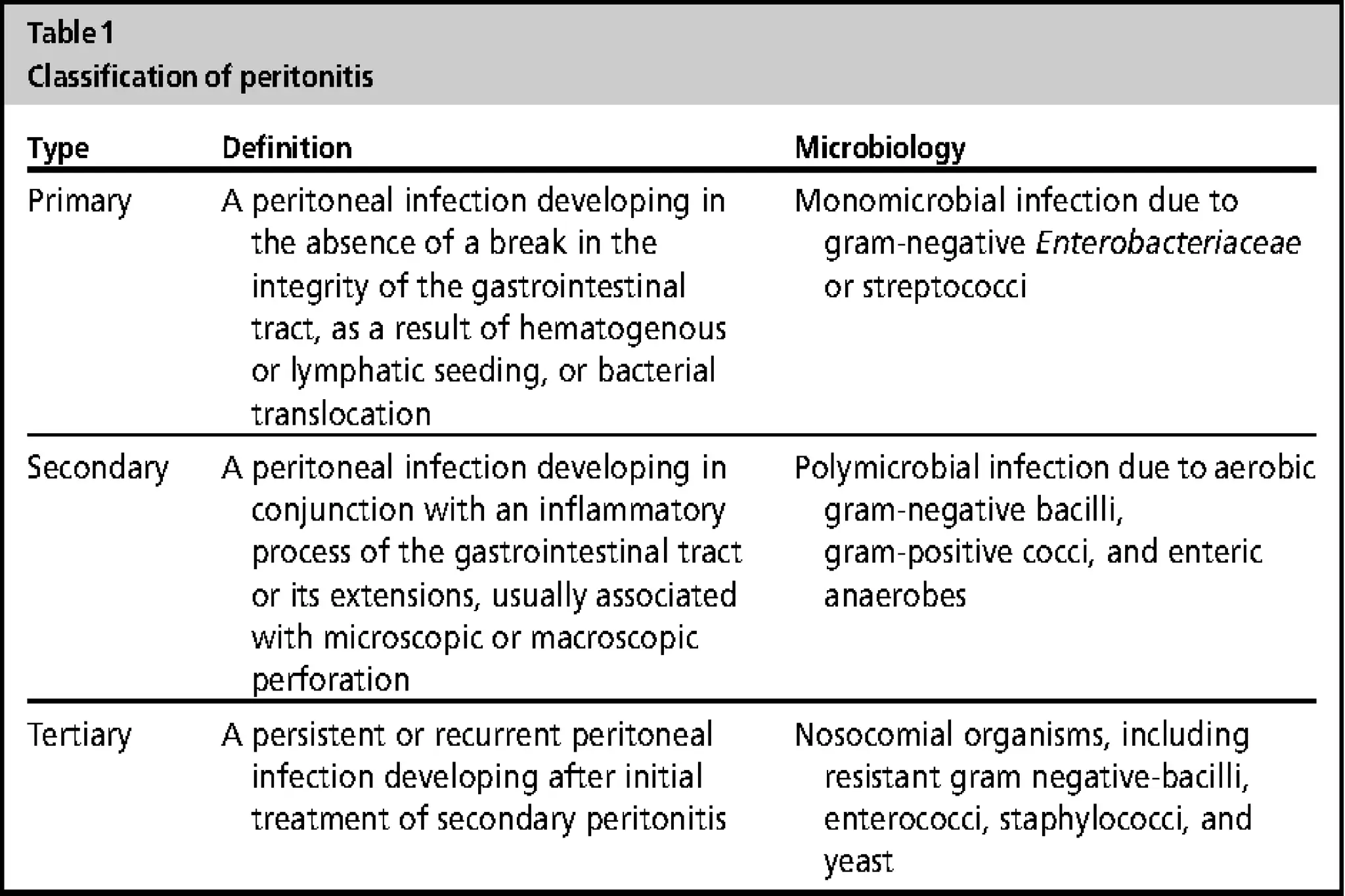 Peritonitis Seminar Pptx Pptx