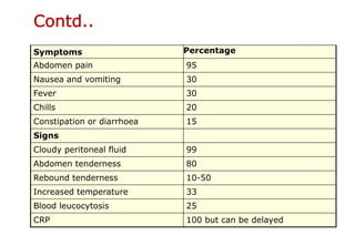 Peritonitis Seminar pptx | PPTX