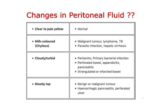 Peritonitis Seminar Pptx Pptx