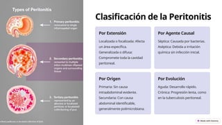 Peritonitis Un Desafio Quirurgico Cirugia Pptx