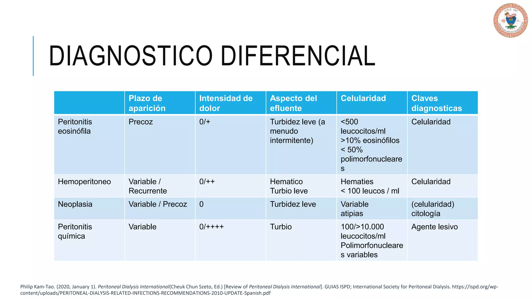 Peritonitis asociada a dialisis peritoneal .pptx