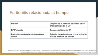Peritonitis asociada ala Dialisis Peritoneal .pptx