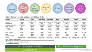 Peritonitis asociada ala Dialisis Peritoneal .pptx