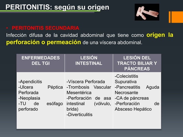 Peritonitis finall | PPTX