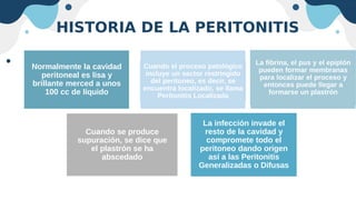 PERITONITIS Y ABSCESOS ABDOMINALES diapo | PPTX