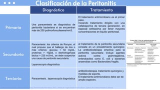 Peritonitis Slideshare Keren Vergara.pptx