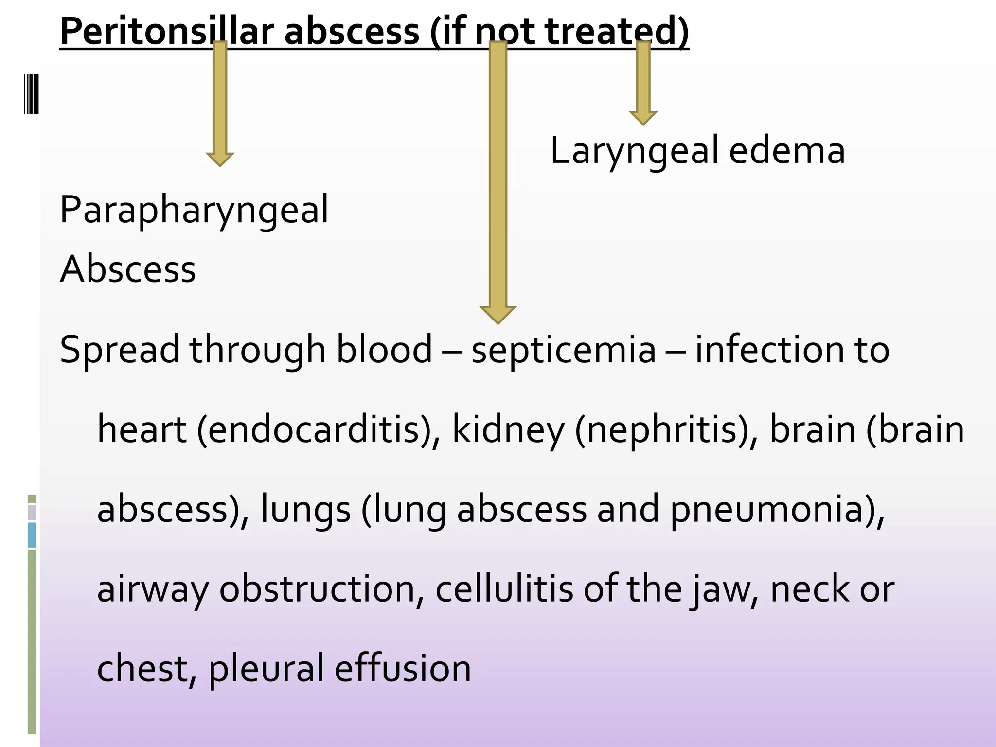 Peritonsilar Abscess a ENT disorder for B.Sc. Nursing students | PPTX