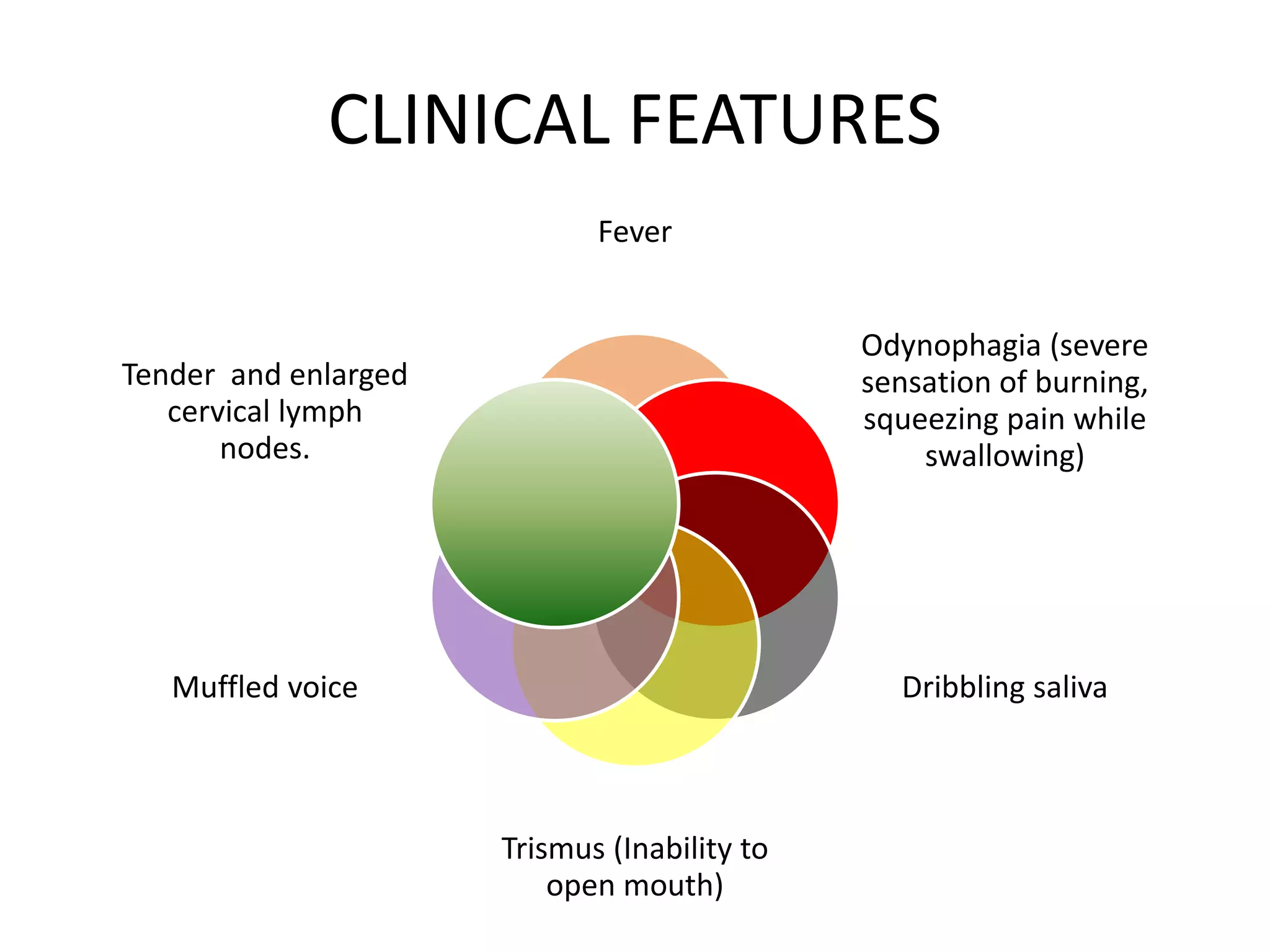 Peritonsillar abscess | PPTX