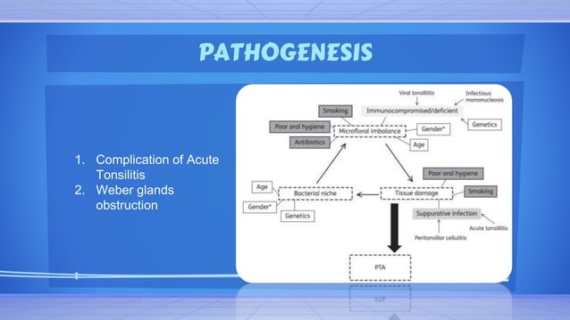 Peritonsillar Abscess (Quinsy) | PPT