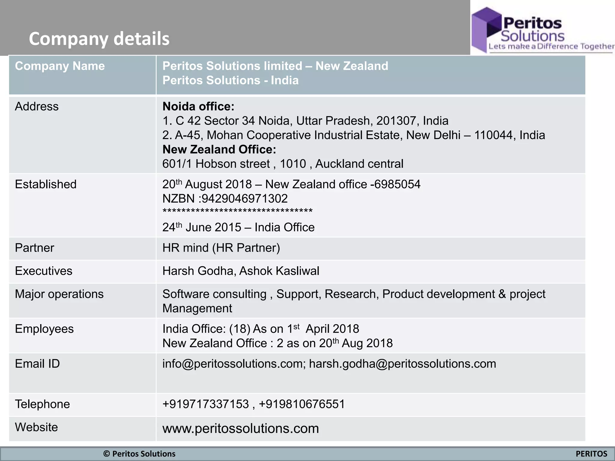 Peritos it solutions capability deck marketing | PPT