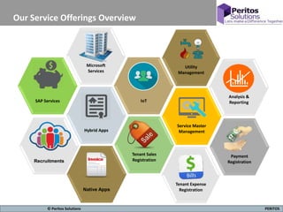 Peritos it solutions capability deck marketing | PPTX