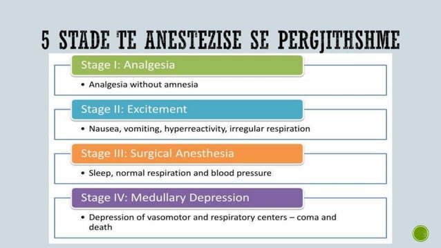 Periudha intra operatore/Anestezia | PPTX