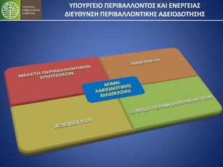 Περιβαλλοντική Αδειοδότηση | PPTX