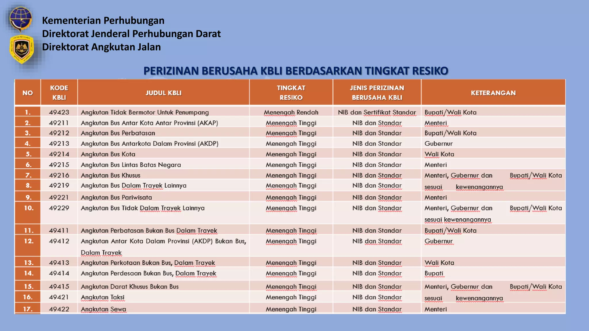PERIZINAN ANGKUTAN UMUM DAN SPIONAM (2).pptx