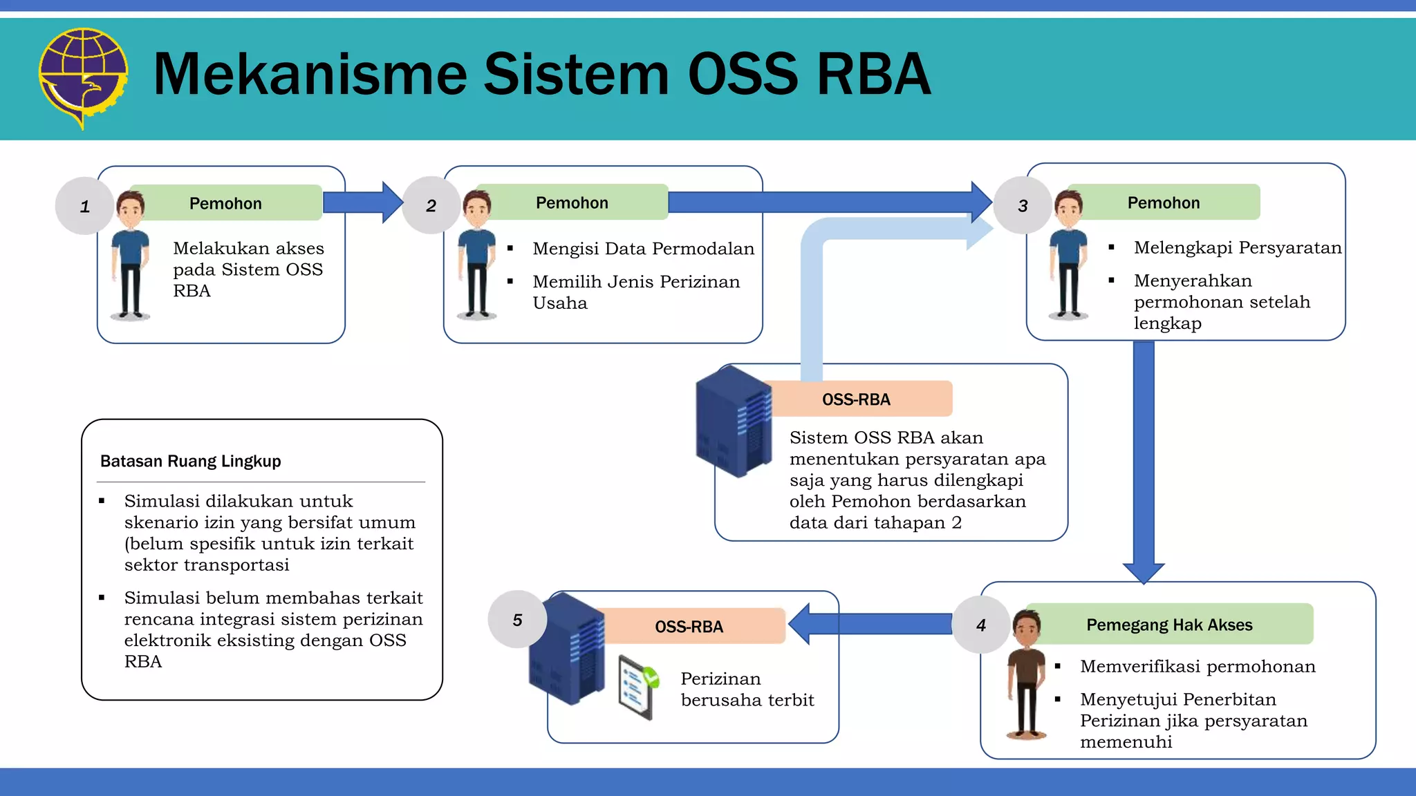 PERIZINAN ANGKUTAN UMUM DAN SPIONAM (2).pptx