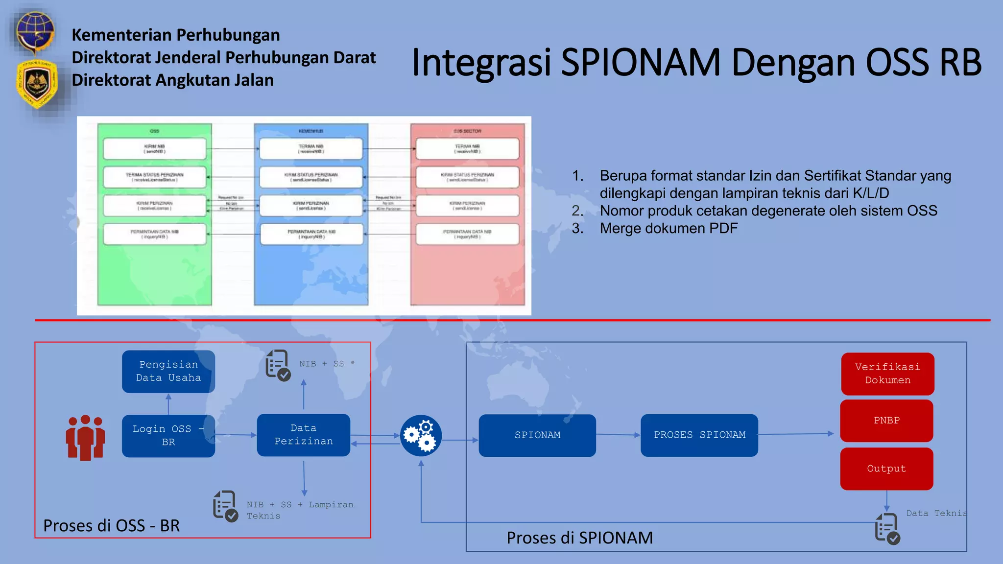 PERIZINAN ANGKUTAN UMUM DAN SPIONAM (2).pptx