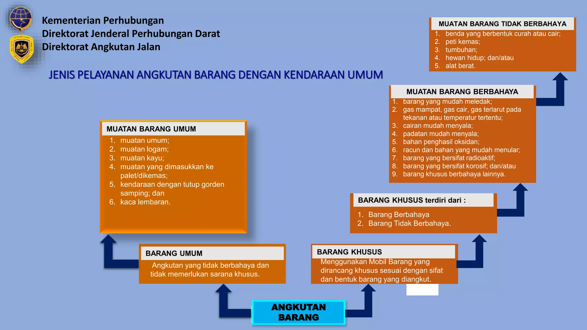 PERIZINAN ANGKUTAN UMUM DAN SPIONAM (2).pptx